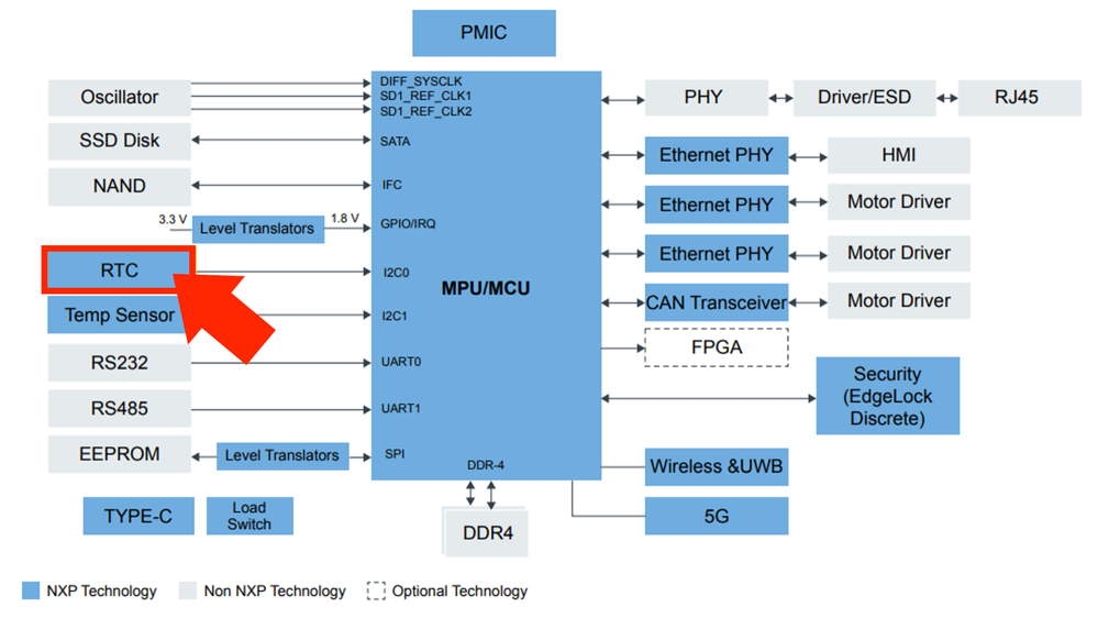 NXP RTCの基本と使い方．便利な評価基板の紹介