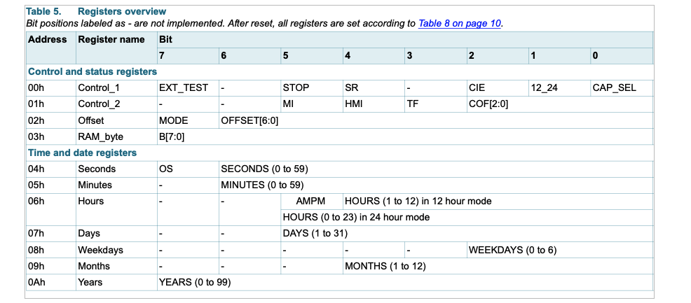 NXP RTCの基本と使い方．便利な評価基板の紹介