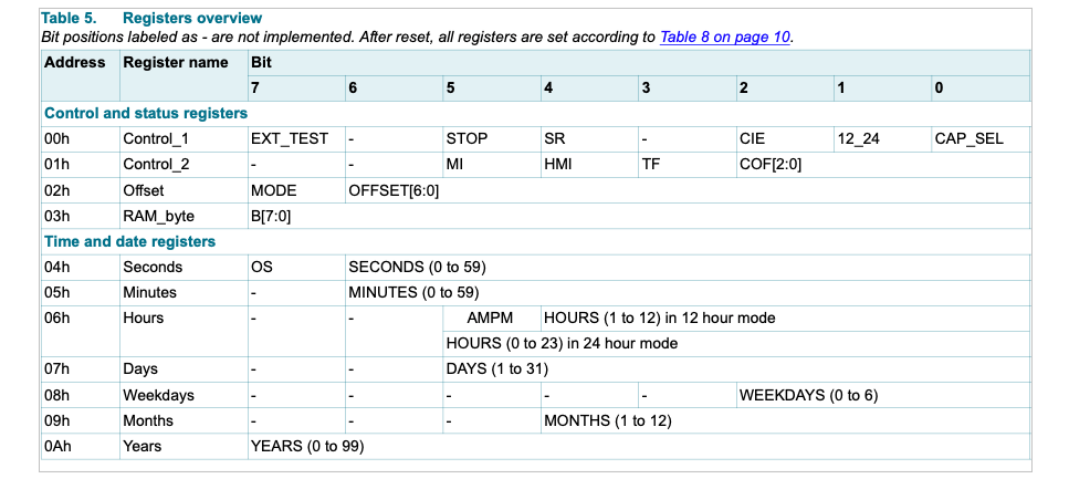NXP RTCの基本と使い方．便利な評価基板の紹介