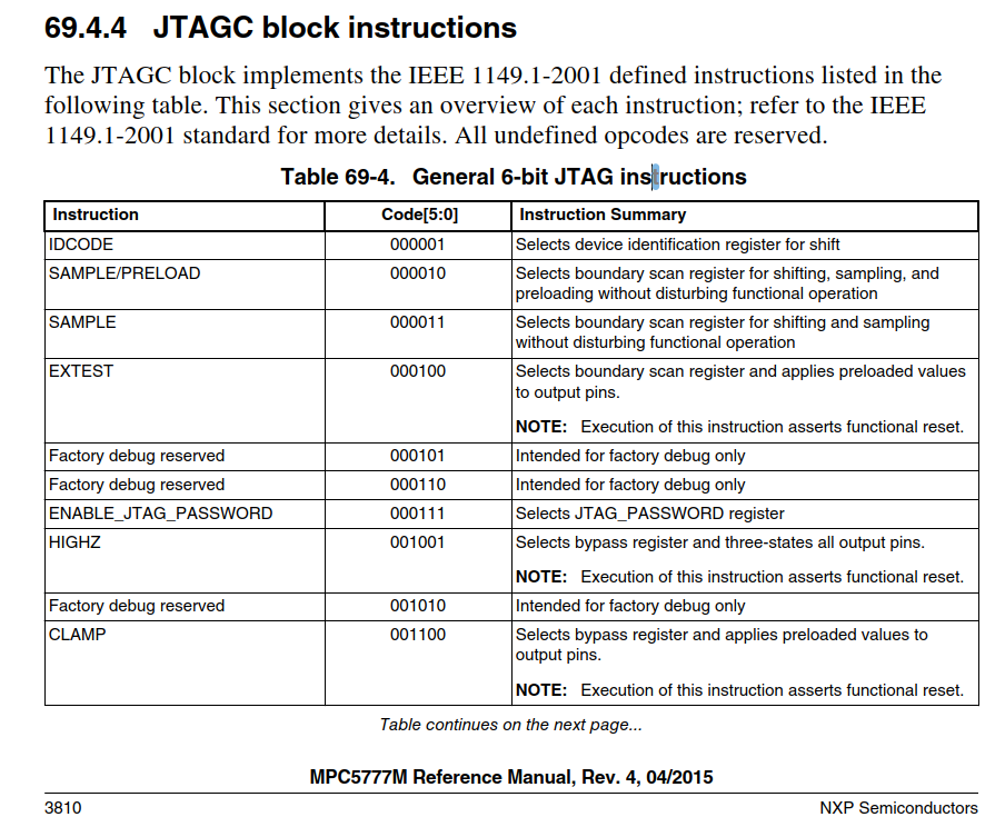 Re: MPC57XX JTAG programming - NXP Community