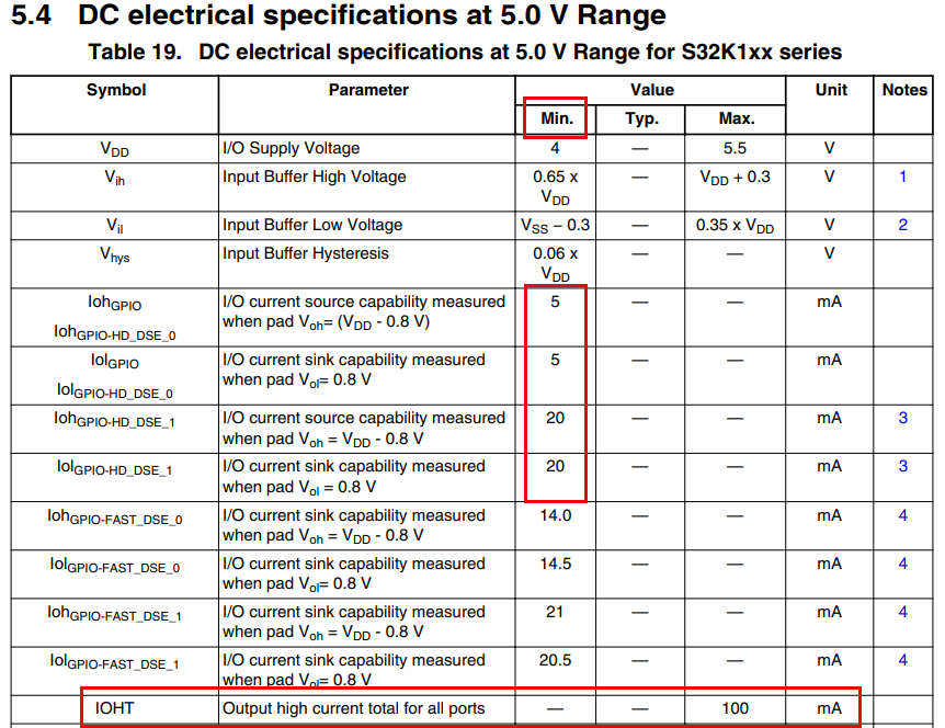 Solved: Max safe output current allowed for each GPIO on S32K144-EVB - NXP Community