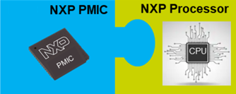 i.MXプロセッサ(MPU)にNXPのパワーマネジメントIC(PMIC)を使用するメリット