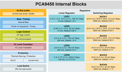i.MXプロセッサ(MPU)にNXPのパワーマネジメントIC(PMIC)を使用するメリット