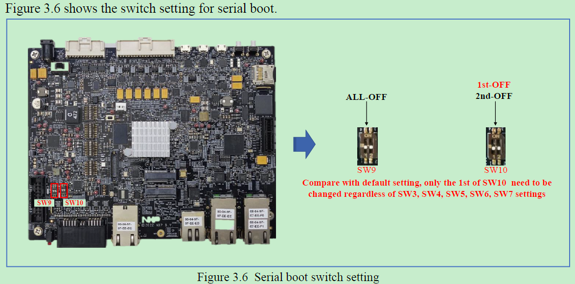 S32G3 Powering on - NXP Community