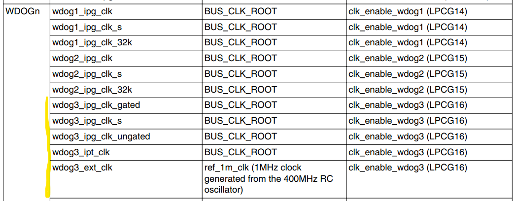 Solved: Re: Dual Core: RT1170 Watchdog Setup - NXP Community