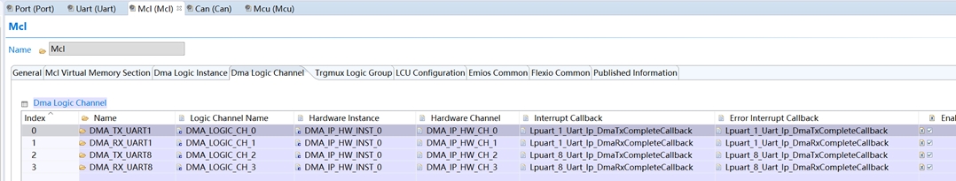 Solved: S32K314 UART DMA transfer, how to call Lpuart_1_Uart_Ip_DmaTxCompleteCallback(); - NXP ...