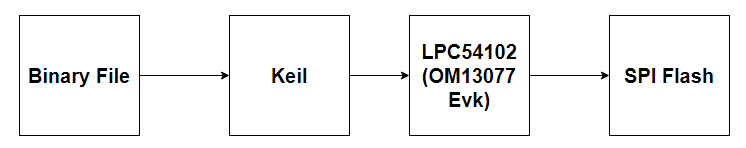 Using Keil to load binary into external SPI Flash - NXP Community