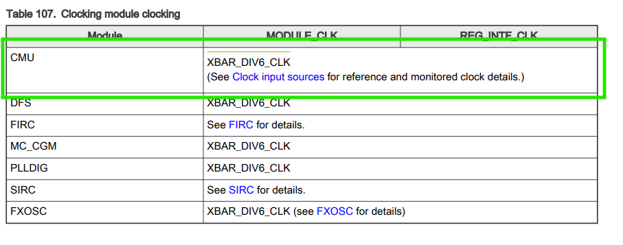 CMU bus clock and how to map to FCCU fault - NXP Community