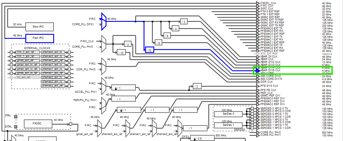 CMU bus clock and how to map to FCCU fault - NXP Community