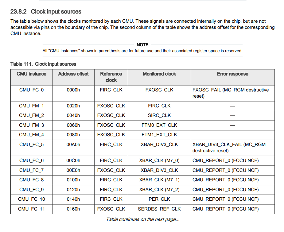 CMU bus clock and how to map to FCCU fault - NXP Community