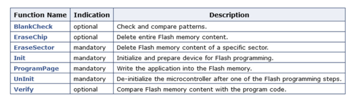 Using Keil to load binary into external SPI Flash - NXP Community