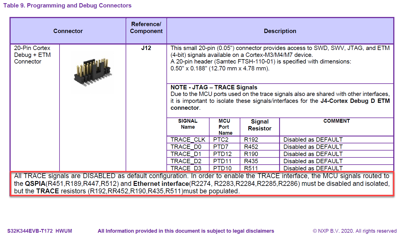 SWO on S32K344 with S32 Design Studio - NXP Community
