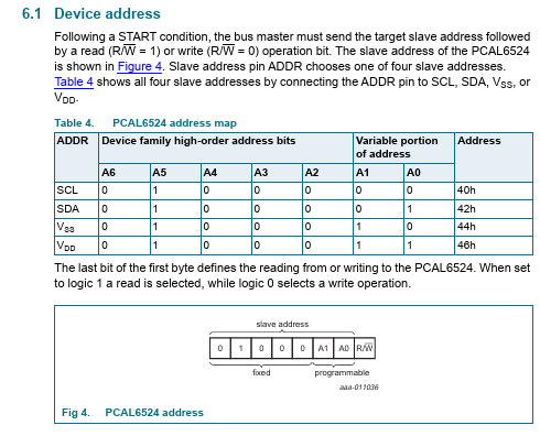 Solved: Binary and hexadecimal address mismatch for PCAL6524 - NXP ...