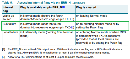 Re: TJA1043T Bus failure protection - NXP Community