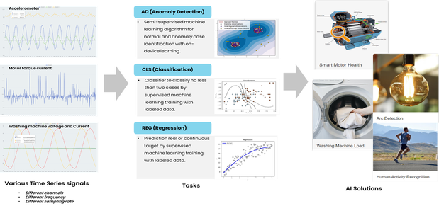 組込み機器へのAI/ML導入にお困りではありませんか・・・? NXPのAI/MLソリューション~eIQ~で何ができる？ （日本語ブログ）