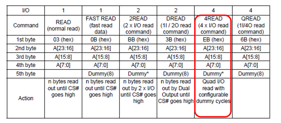 Solved: Writing QSPI Flash on MCXN947 board. - NXP Community