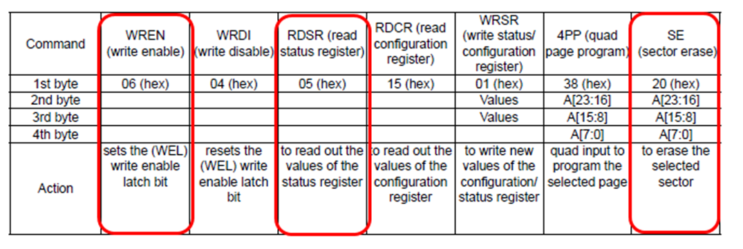 Solved: Writing QSPI Flash on MCXN947 board. - NXP Community