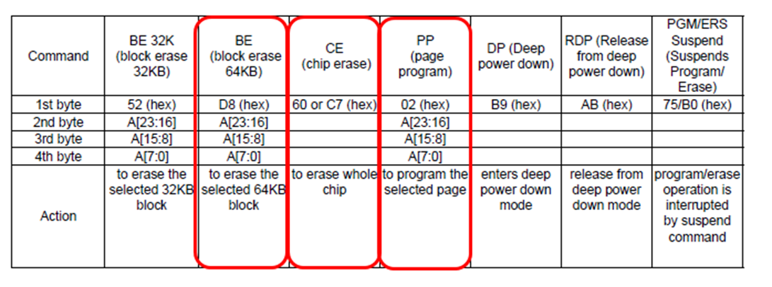 Solved: Writing QSPI Flash on MCXN947 board. - NXP Community