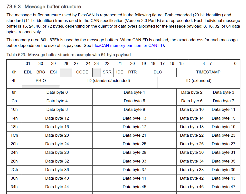 Solved: S32K322 FLEXCAN THROUGH DMA - NXP Community