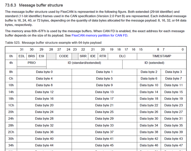 Solved: S32K322 FLEXCAN THROUGH DMA - NXP Community