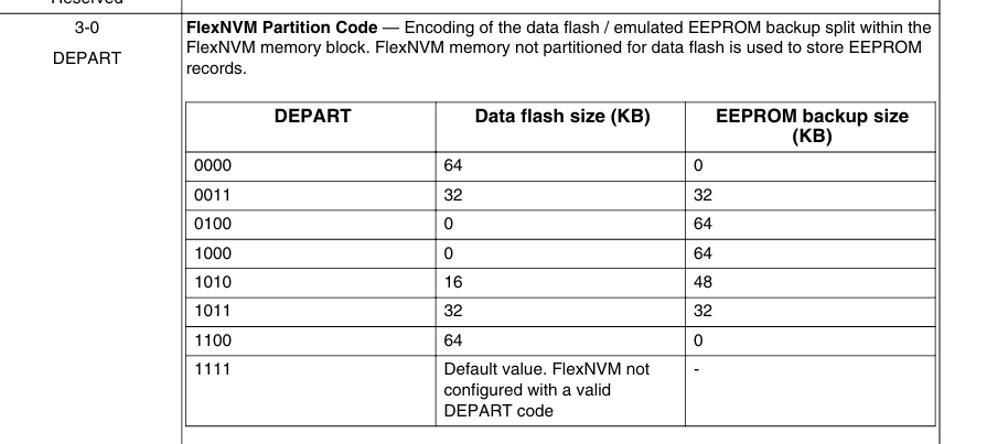 CSEc Working of S32K1 - NXP Community
