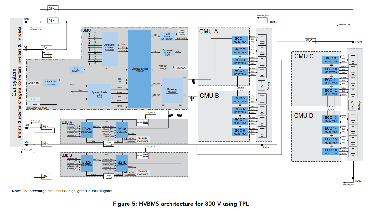 Solved: Please explain MC33665A Comparison Table - NXP Community