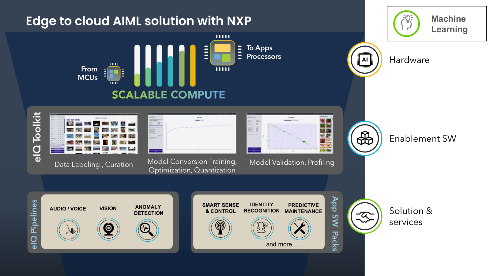 組込み機器へのAI/ML導入にお困りではありませんか・・・? NXPのAI/MLソリューション~eIQ~で何ができる？ （日本語ブログ）