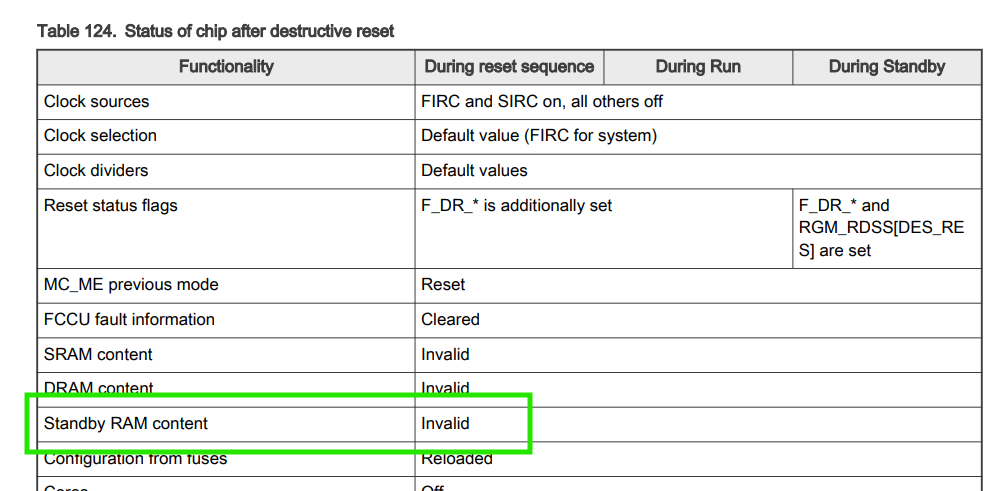 Solved: When is SSRAM accessible before s32_ssram_clear? - NXP Community