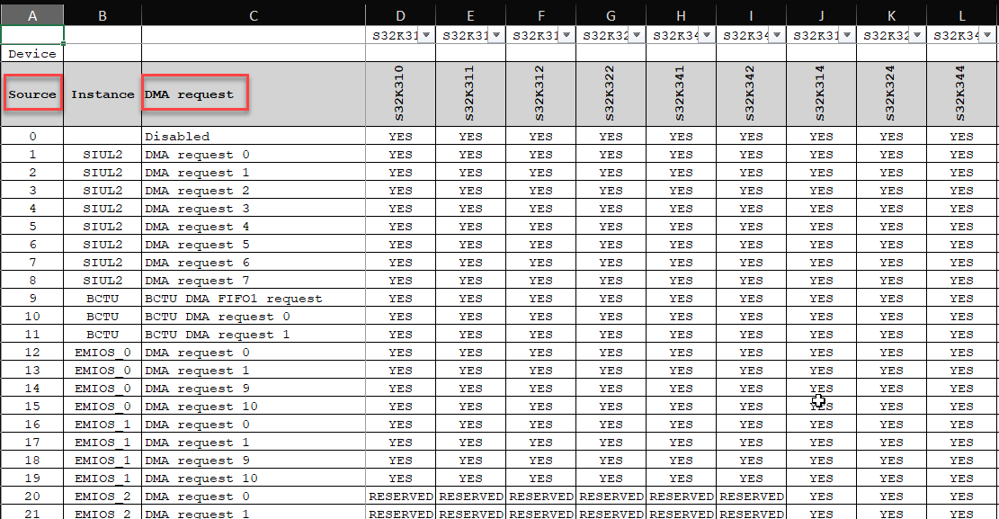 Solved: Application Notes for DMA - NXP Community