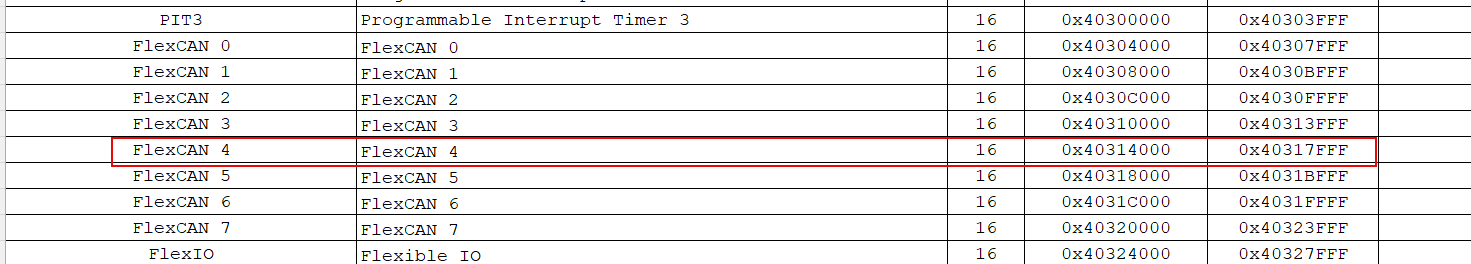 CAN Message Buffer memory not displaying in S32K344 MCU - NXP Community