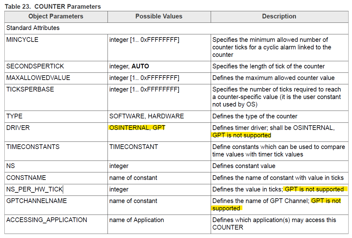 Solved: Re: NXP RTOS Tresos code generation error - NXP Community