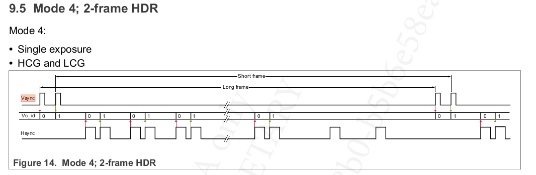 imx8mp - clear HDR support for imx662 - NXP Community