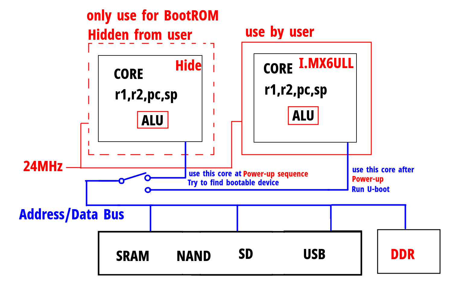 Solved: Re: How to Troubleshoot Hardware Issues When i.MX6ULL Enters Serial Download Mode but ...