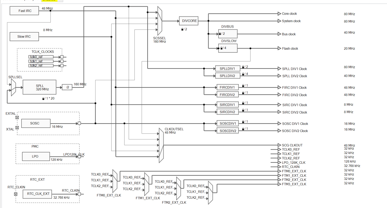 [S32M244 RTD200P04 LLD]S32M244 PWM PDB ADC LLD demo - NXP Community