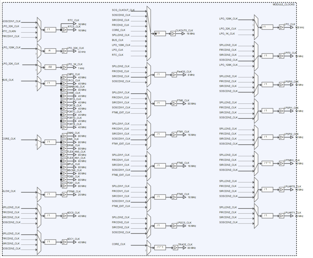 [S32M244 RTD200P04 LLD]S32M244 PWM PDB ADC LLD demo - NXP Community