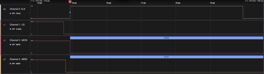 Solved: Transmitting data via SPI dma s32k324 - NXP Community