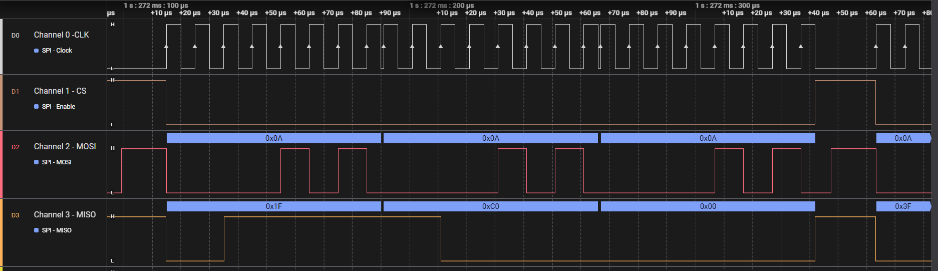 Solved: Transmitting data via SPI dma s32k324 - NXP Community