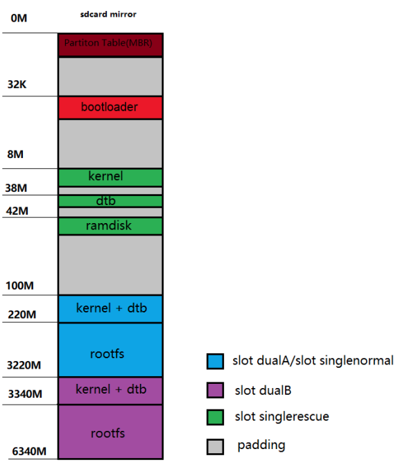 swupdate-scripts : imx8mm modified partition - NXP Community