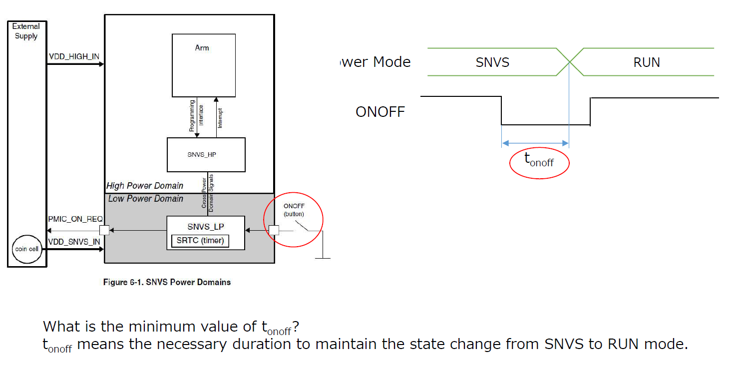 Regarding i.MX7's ONOFF port. - NXP Community