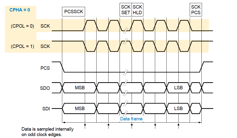 Solved: Transmitting data via SPI dma s32k324 - NXP Community