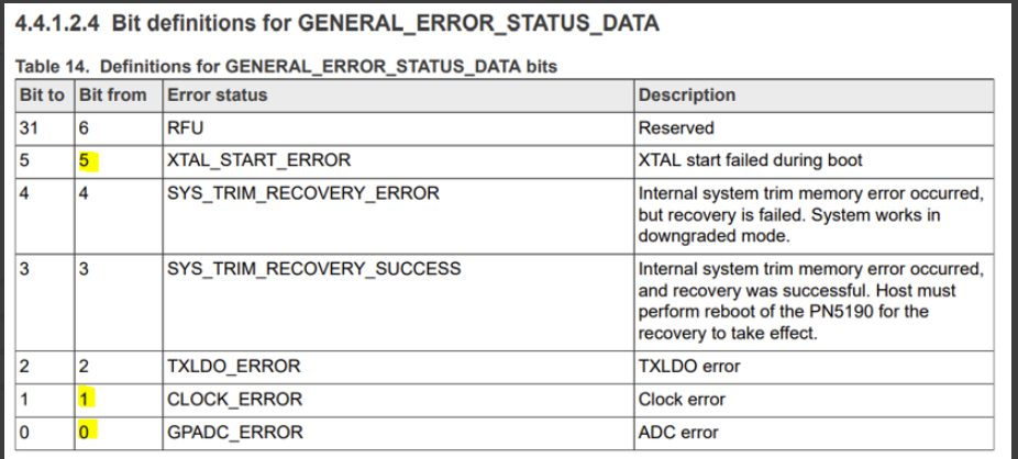 PN5190 B1 - PN5190 instruction layer/Error messages - Decoding - NXP Community