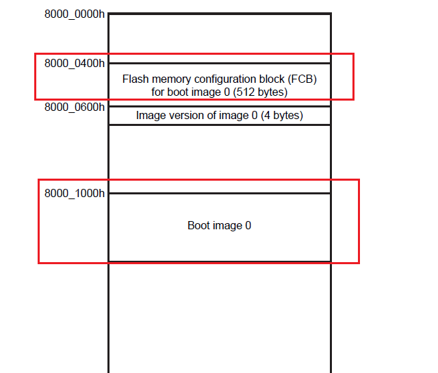 Solved: Writing QSPI Flash on MCXN947 board. - NXP Community