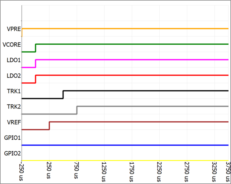 NXPのパワーマネージメントIC(PMIC/SBC)をS32マイコン(MCU)に使用するメリット