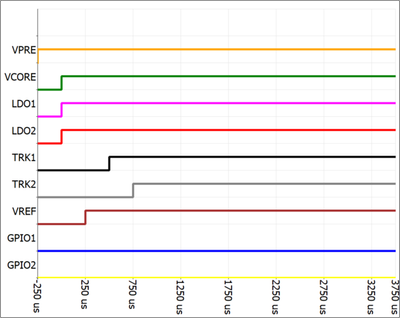 NXPのパワーマネージメントIC(PMIC/SBC)をS32マイコン(MCU)に使用するメリット