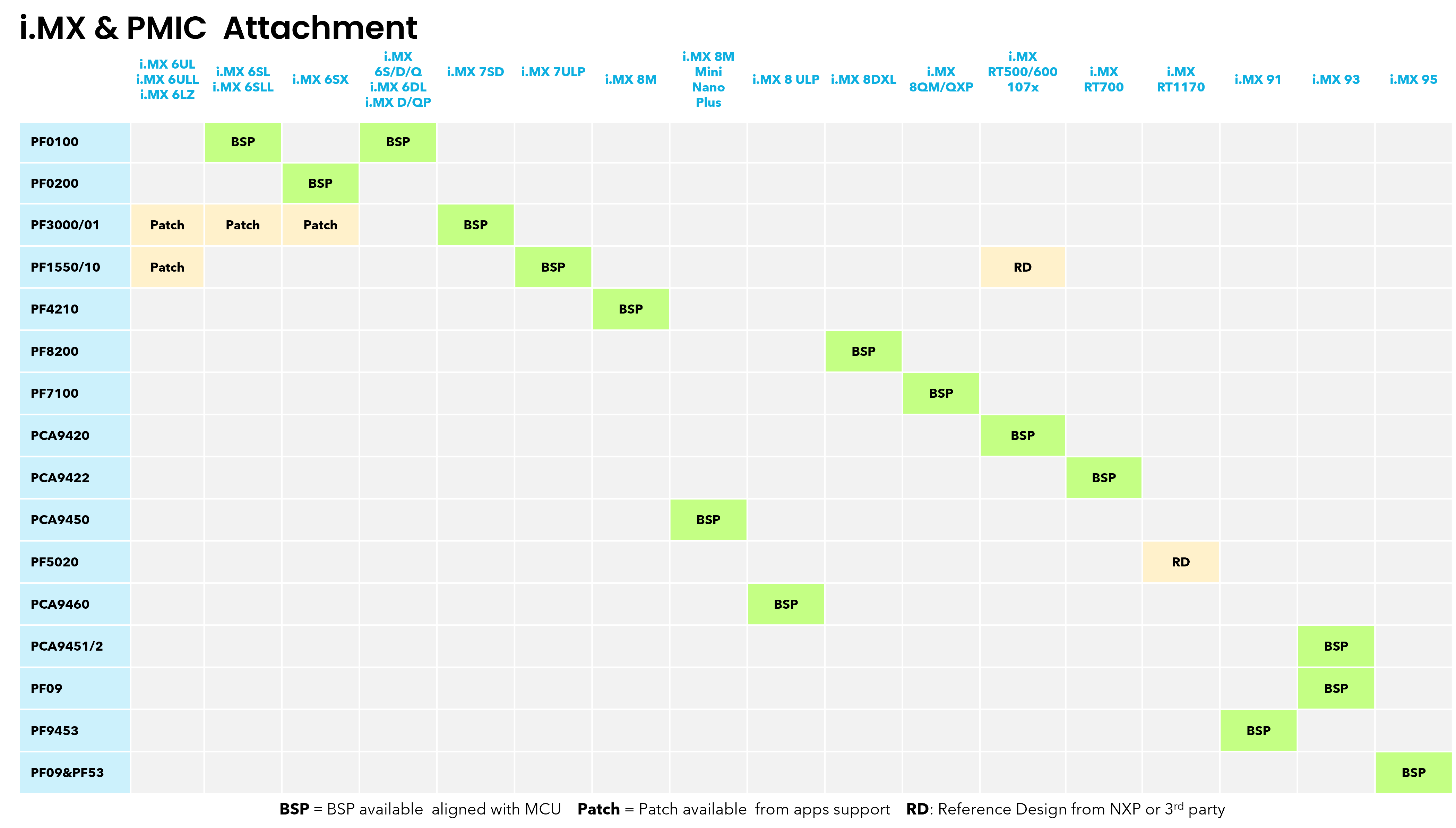 i.MXプロセッサ(MPU)にNXPのパワーマネジメントIC(PMIC)を使用するメリット