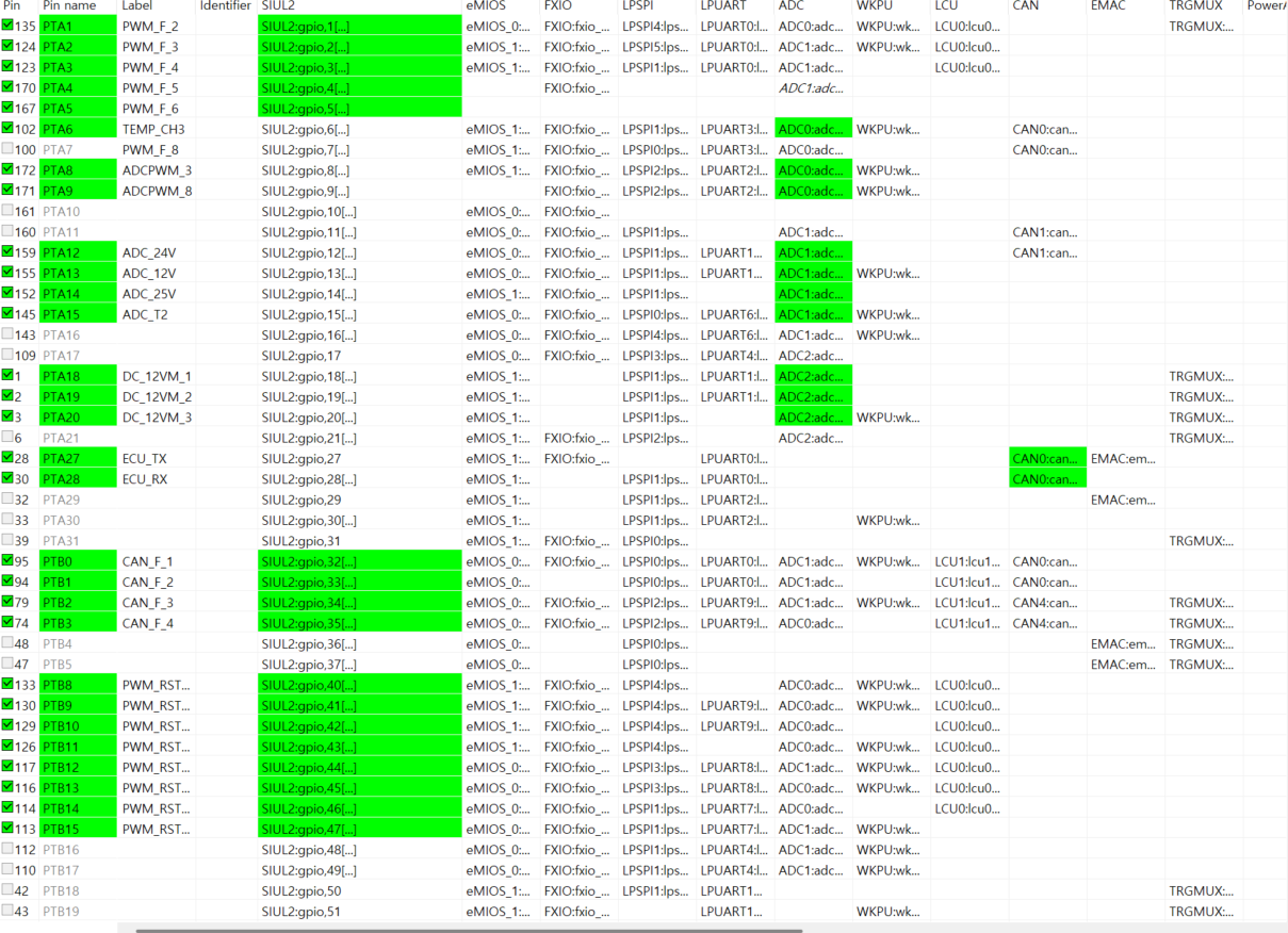 after pin assign, do i have to add all of assign pins in port container? - NXP Community