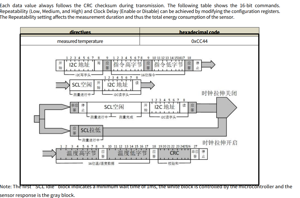 s32k144 i2c write read - NXP Community