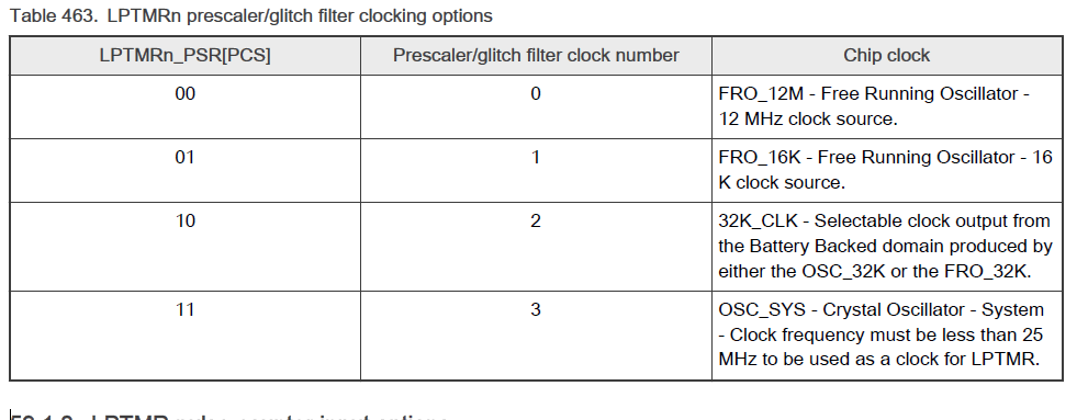 Solved: FRDM-MCXN947 LPTMR0 12MHz clock issue - NXP Community