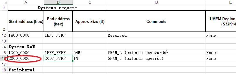 Solved: S32K144 SRAM address configuration - NXP Community