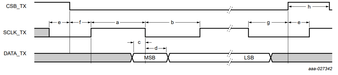 MC33664-TPL SCLK Signal - NXP Community